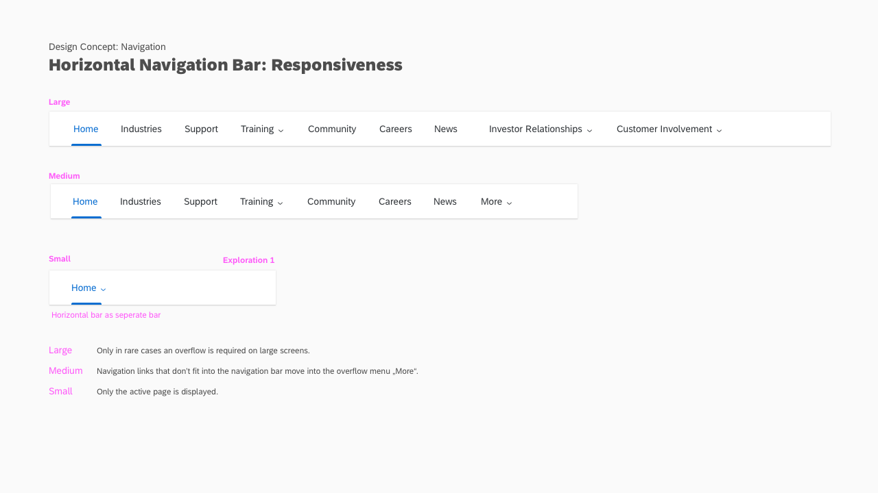 Lib: Implement top navigation component · Issue #1208 · SAP/fundamental · GitHub