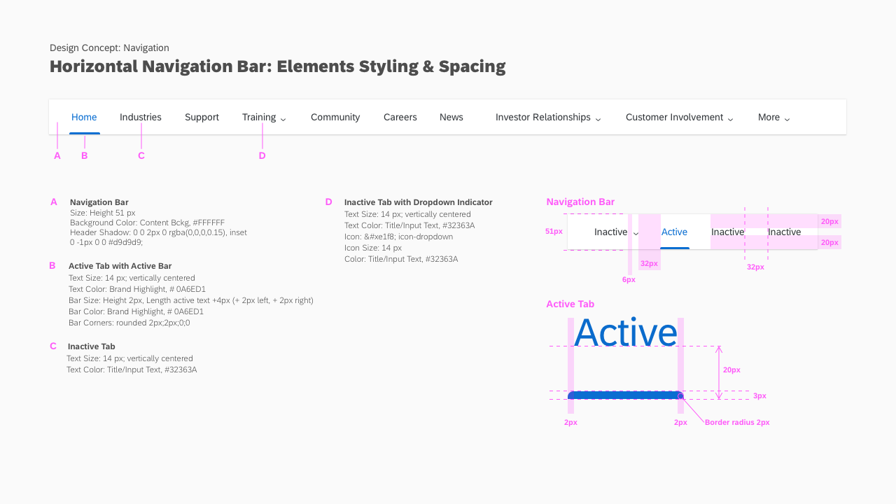 Lib: Implement top navigation component · Issue #1208 · SAP/fundamental · GitHub