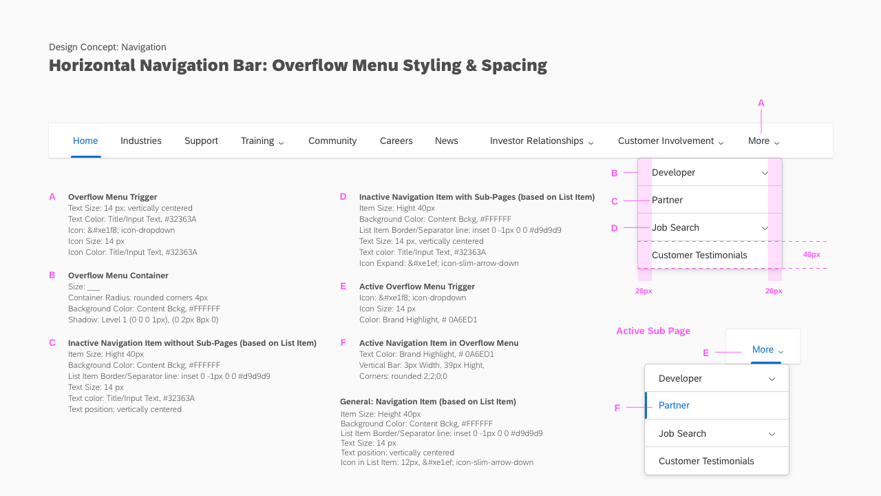 Lib: Implement top navigation component · Issue #1208 · SAP/fundamental · GitHub