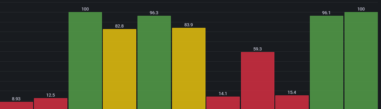 Threshold colors not loading properly · Issue #47297 · grafana/grafana · GitHub
