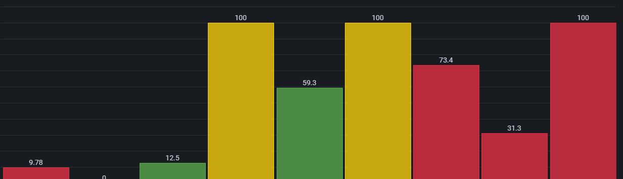 Threshold colors not loading properly · Issue #47297 · grafana/grafana · GitHub