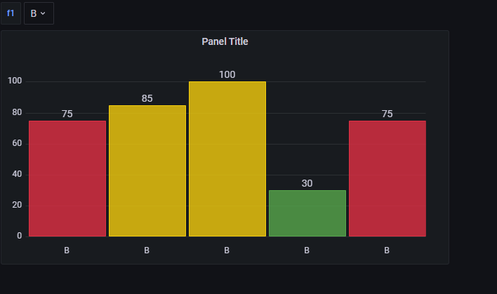 Threshold colors not loading properly · Issue #47297 · grafana/grafana · GitHub