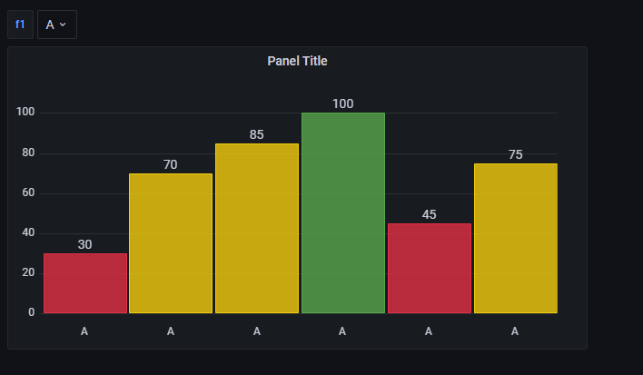 Threshold colors not loading properly · Issue #47844 · grafana/grafana · GitHub
