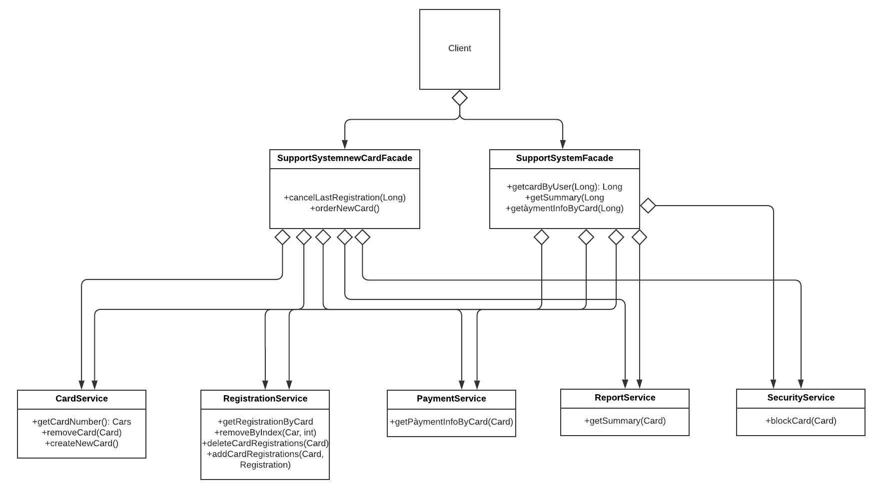 Github Rocketseat Creators Program Designpatterns4devs Decorator Facade 2022 10 04 Exemplos