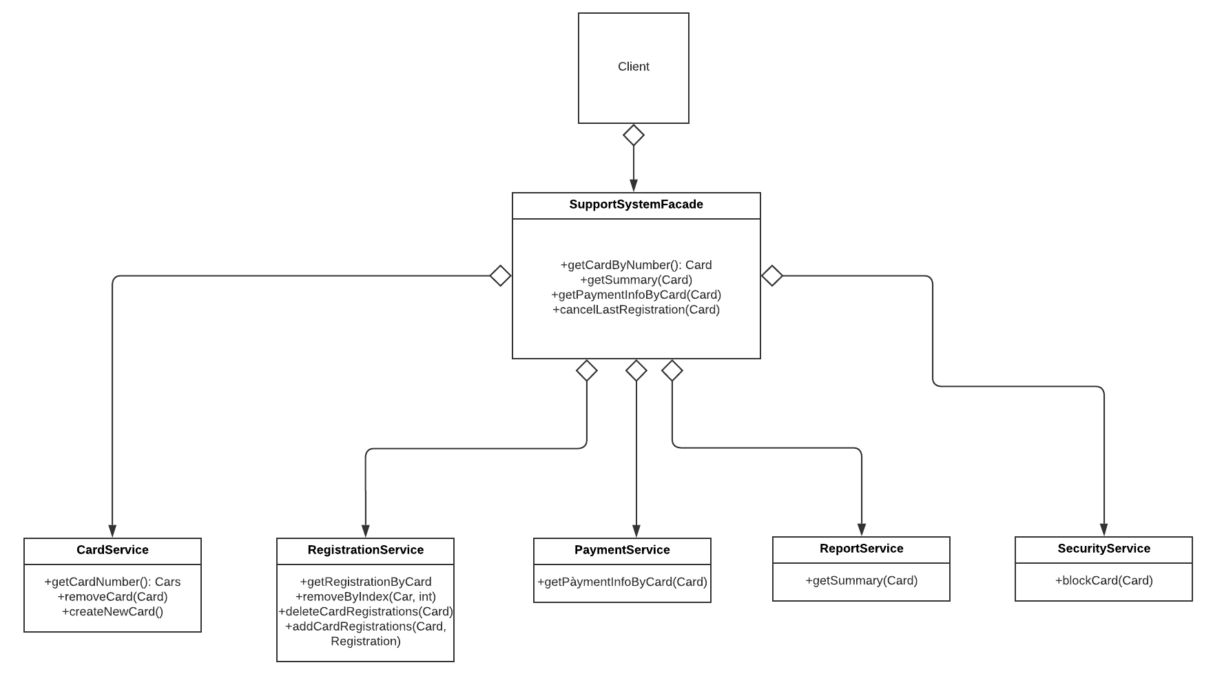 Github Rocketseat Creators Program Designpatterns4devs Decorator Facade 2022 10 04 Exemplos