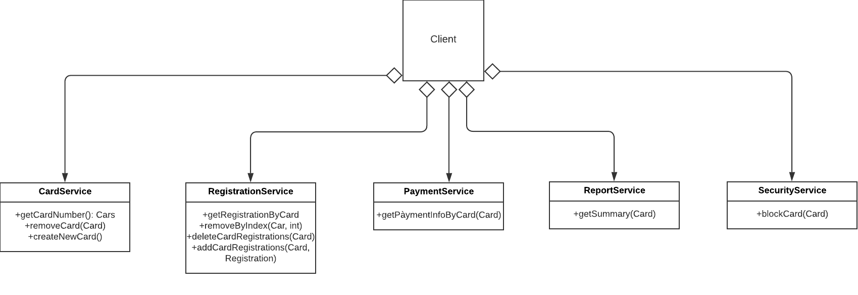 Github Rocketseat Creators Program Designpatterns4devs Decorator Facade 2022 10 04 Exemplos