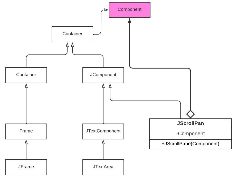Github Rocketseat Creators Program Designpatterns4devs Decorator Facade 2022 10 04 Exemplos