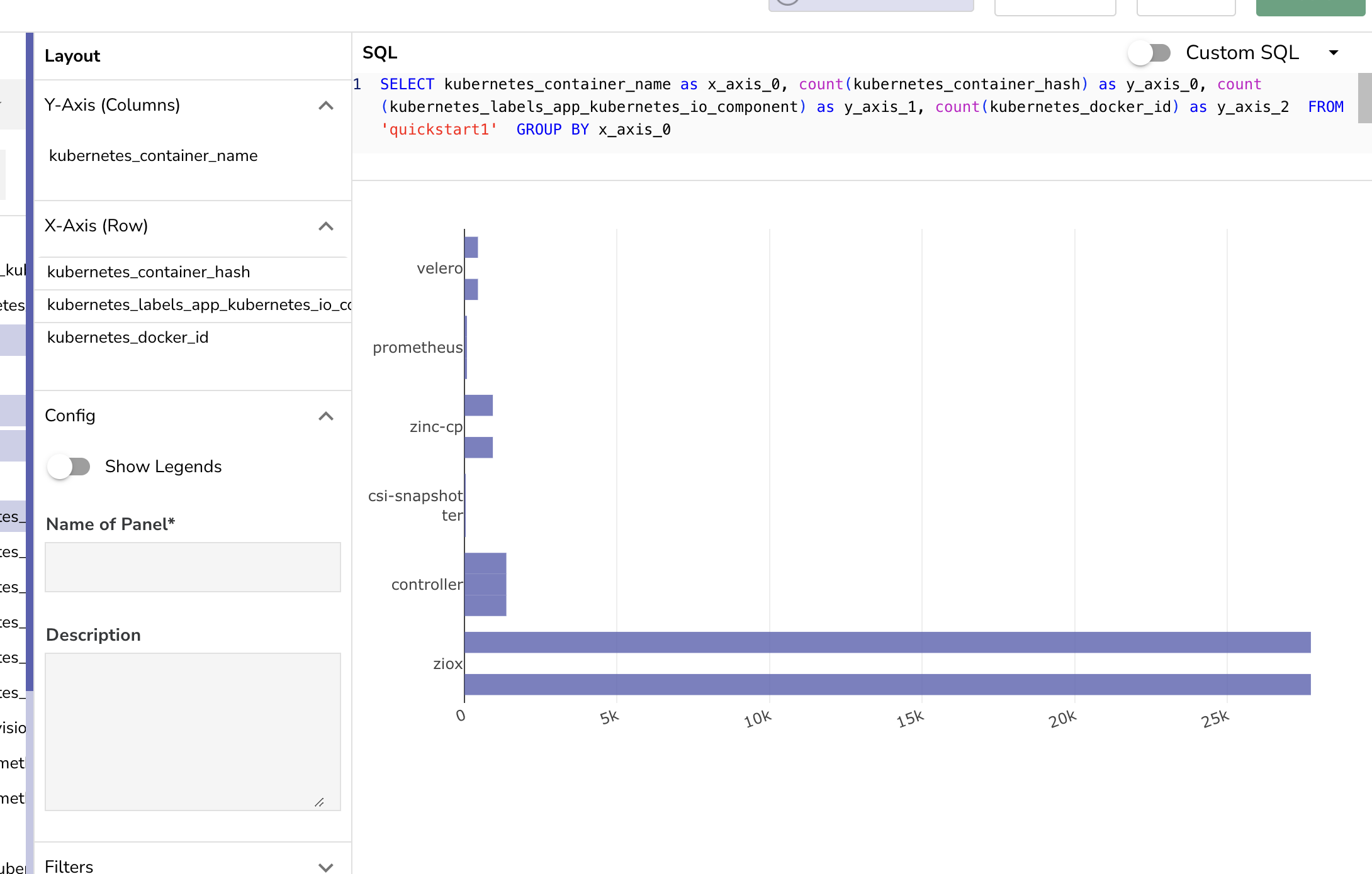 multiple y axis have same color in the bar chart. · Issue #358 · openobserve/openobserve · GitHub