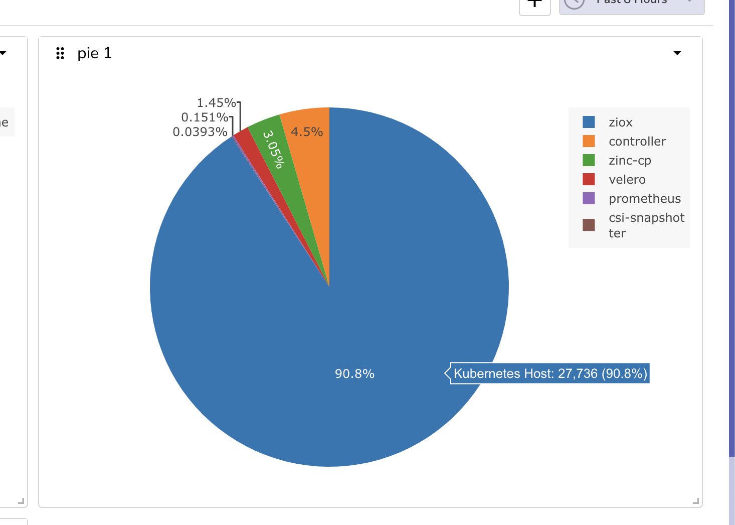 Pie chart does not show the right value on hover · Issue #404 ...