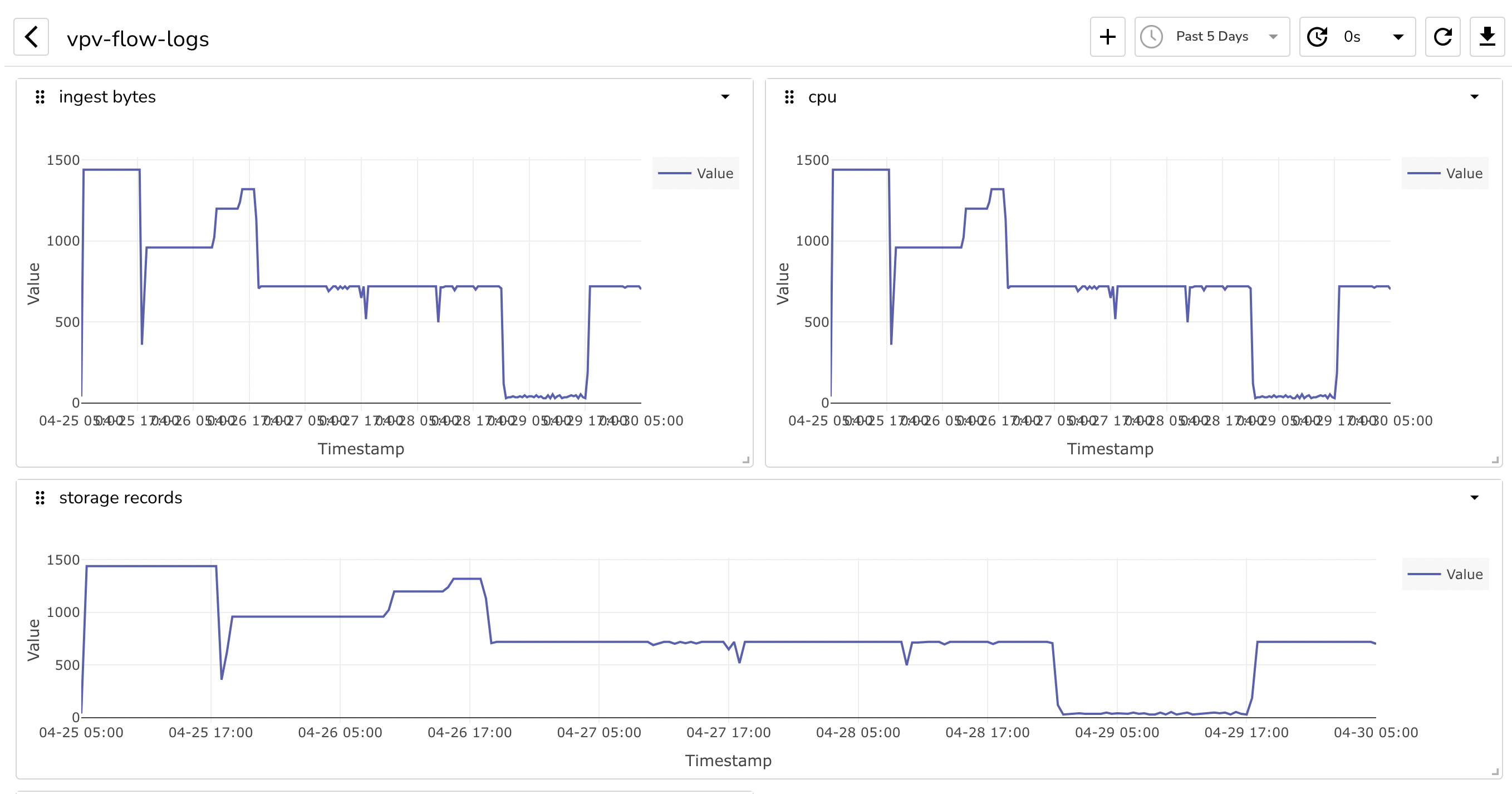 timstamp in dashboard is not rendering well · Issue #655 · openobserve ...