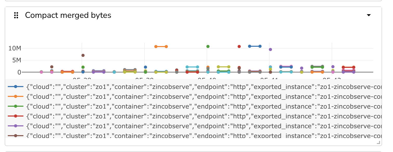 No vertical scrollbar when many items in legend · Issue #802 · openobserve/openobserve · GitHub