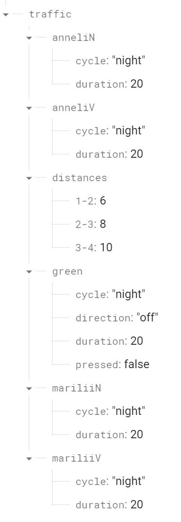 GitHub - Neniariel/trafficlights GitHub - Neniariel/trafficlights