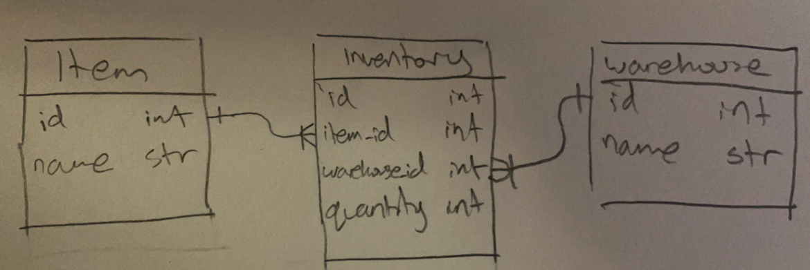 GitHub - SamC-11/shopify-fast