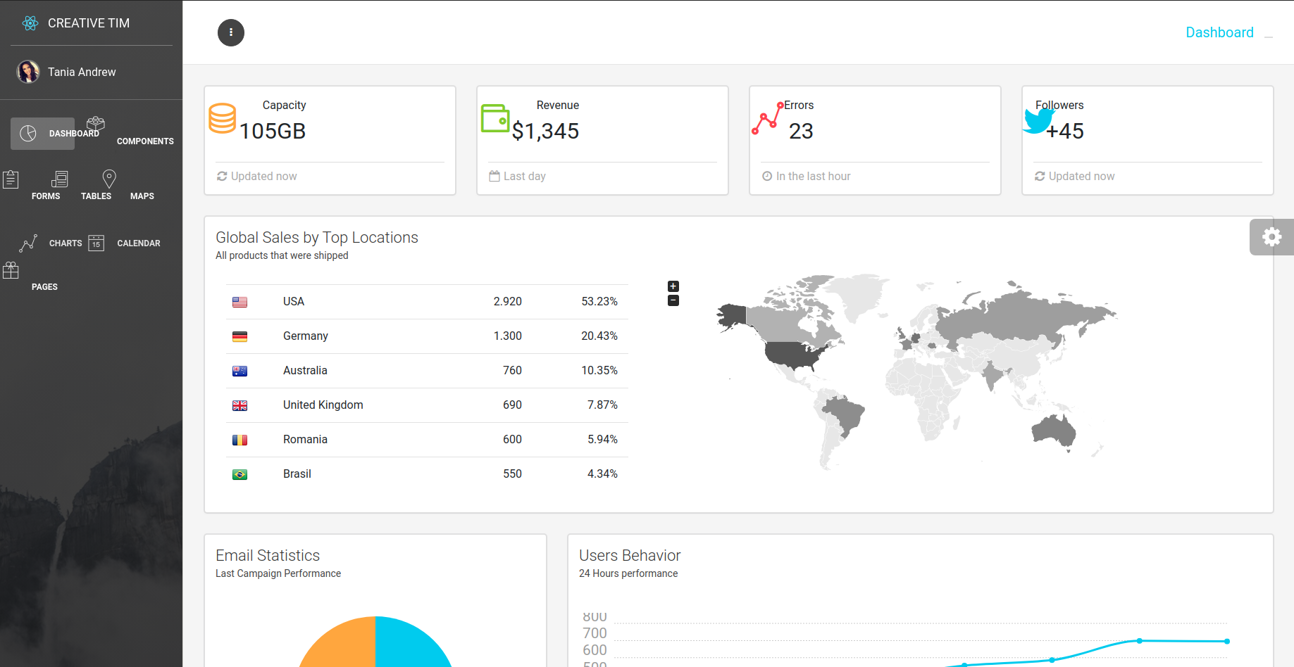 design broken · Issue #51 · creativetimofficial/ct-light-bootstrap ... design broken · Issue #51 · creativetimofficial/ct-light-bootstrap ...