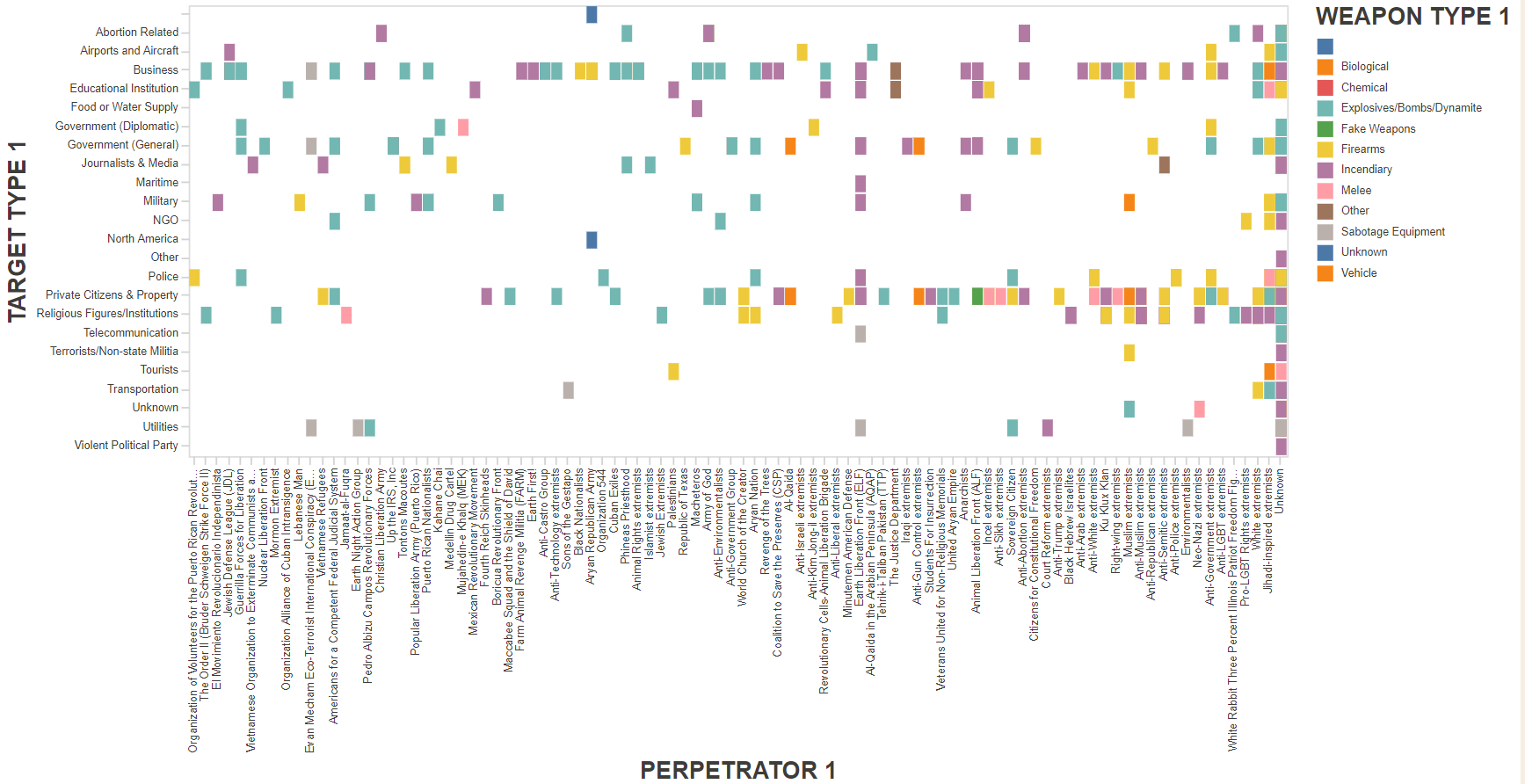 GTD_dataviz · Issue #7 · hotdoujiang/dataviz-project-proposal · GitHub