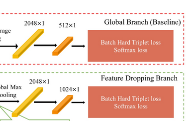 about two branch · Issue #78 · ShiqiYu/OpenGait · GitHub