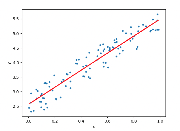 GitHub - anrigu/MLBootcamp: An introductory bootcamp to Python, Machine ...