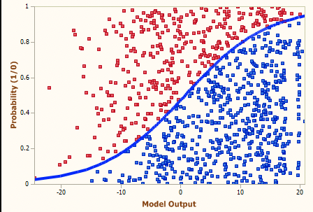 GitHub - anrigu/MLBootcamp: An introductory bootcamp to Python, Machine ...