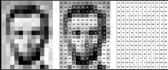 GitHub - anrigu/MLBootcamp: An introductory bootcamp to Python, Machine ...