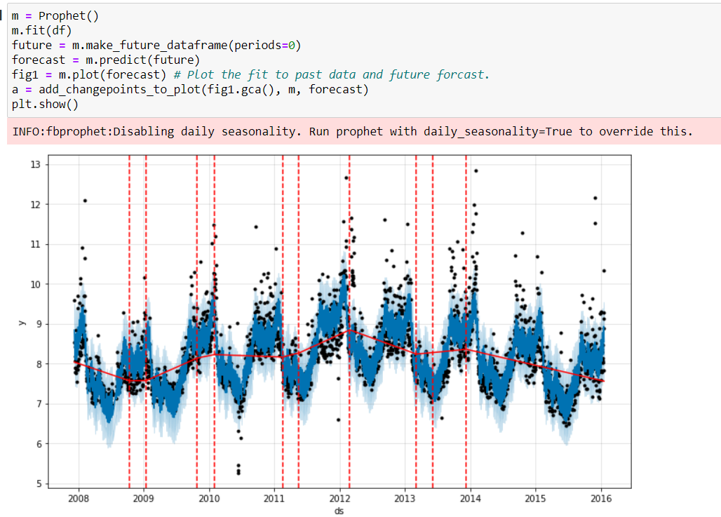 Trend changepoint detection with vs. without mcmc_samples option · Issue #1634 · facebook ...