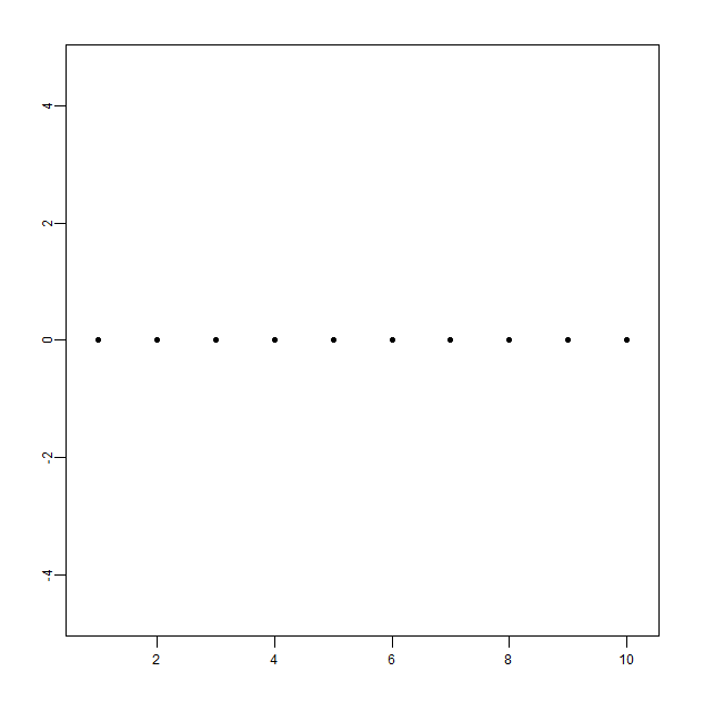 conversion of sf points to a terra SpatVector using vect does not work · Issue #148 · rspatial ...