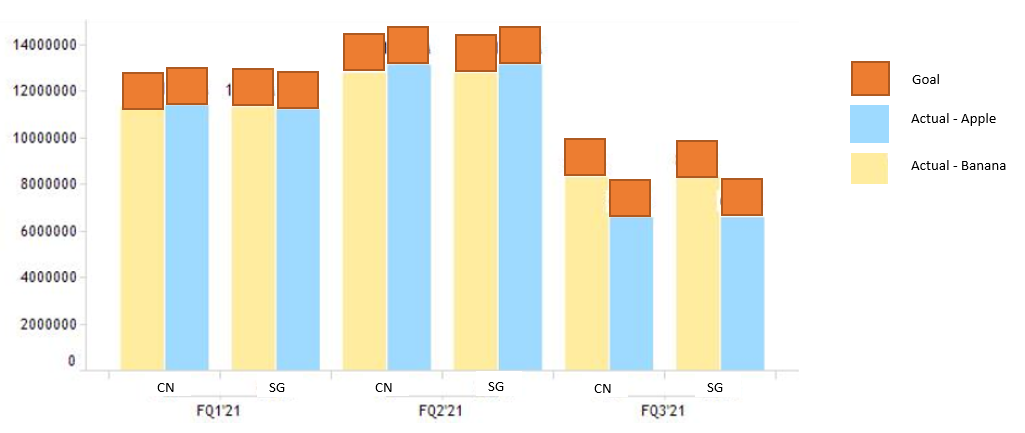 How to produce layered column chart with multiple category axis · Issue #3414 · amcharts ...