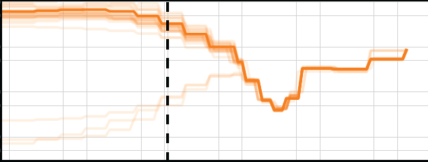 Interpretation Of The Difference Between Resampled Sets · Issue 144 · Popgenmethods Smcpp · Github