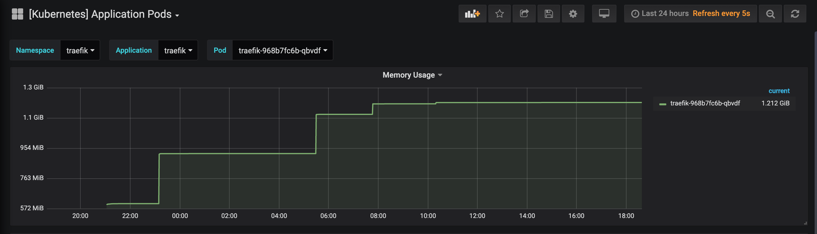 Memory Leak Issue With Traefik 221 · Issue 7406 · Traefiktraefik · Github