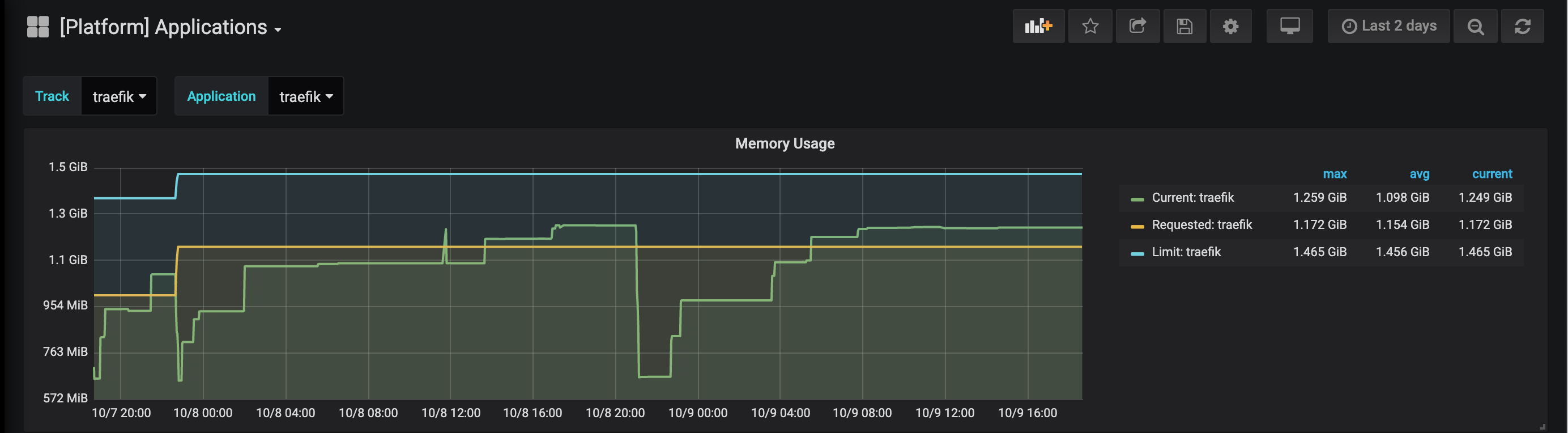 Memory leak issue with traefik 2.2.1 · Issue #7406 · traefik/traefik · GitHub