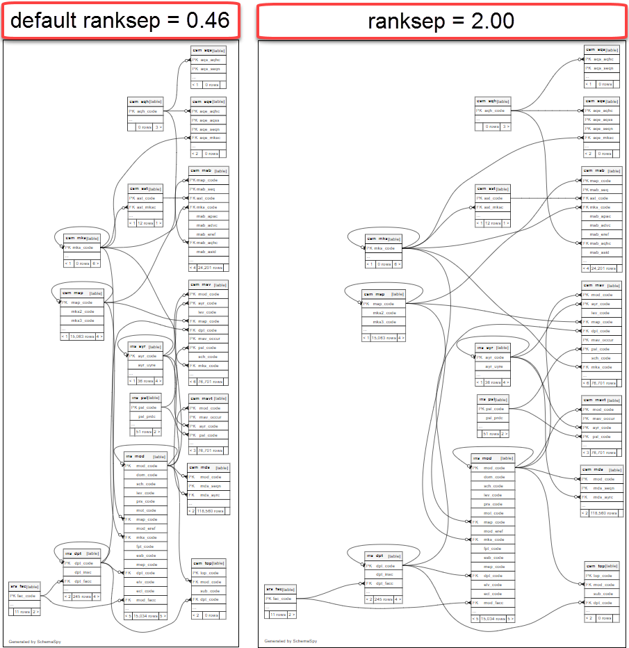 Change default ranksep on DOT file · Issue #515 · schemaspy/schemaspy · GitHub