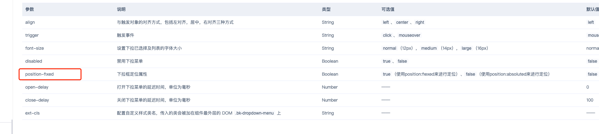feature(DropdownMenu): 浮层定位问题。 · Issue #491 · TencentBlueKing/bkui-vue3 · GitHub