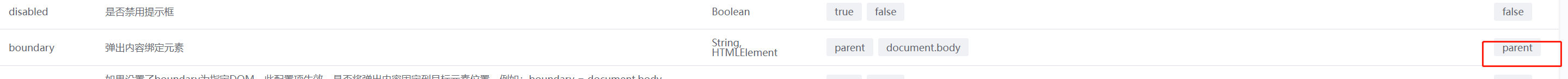 bugfix(table/Pagination): 全屏下无法分页无法选。希望和select一样，可以下拉框在父组件内 · Issue #1106 · TencentBlueKing/bkui ...