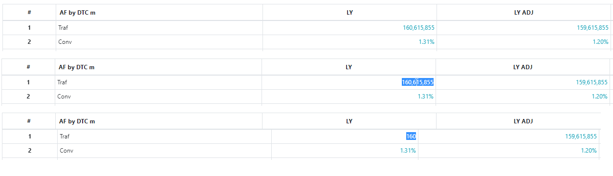 Cube Viewer Input Cells Display Issue 265 · Issues · Cubewise Code Arc And Slice · Gitlab 5178