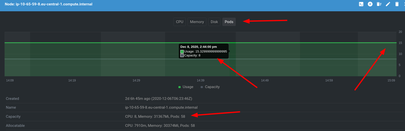 Wrong data about CPU, DISK, PODS usage per node · Issue #1699 · lensapp/lens · GitHub