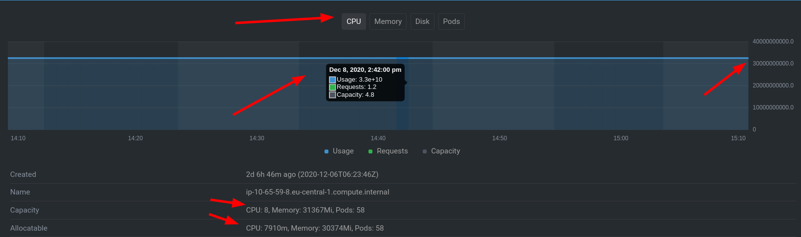Wrong data about CPU, DISK, PODS usage per node · Issue #1699 · lensapp/lens · GitHub