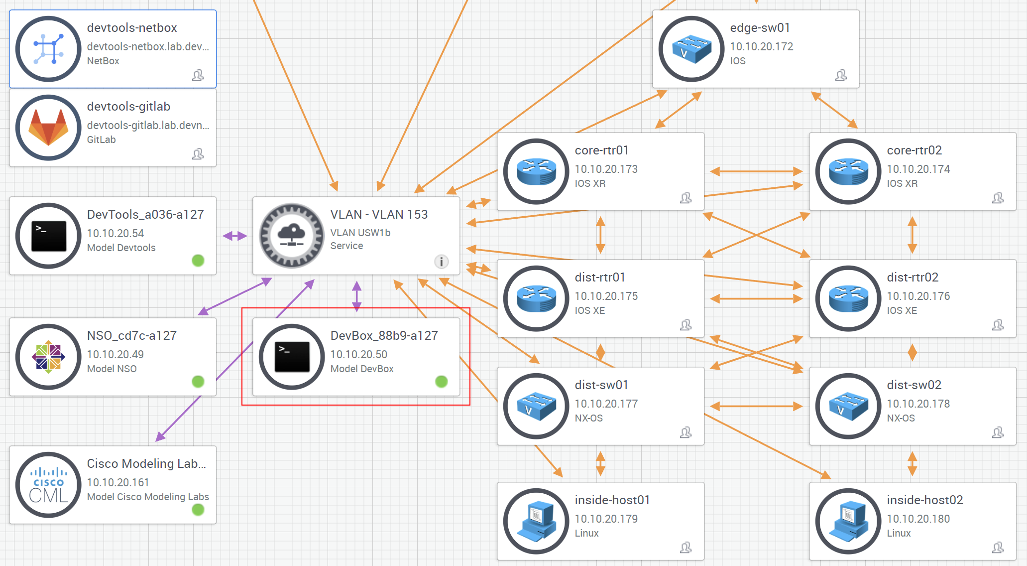 GitHub - gregorsemrl/NSO3Day: Initial config for NSO 3 Day Custom Course