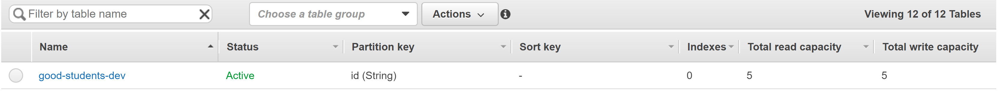 Amplify Assignes The Wrong Dynamodb Table Name The Appjs File It Creates And Also Adds A