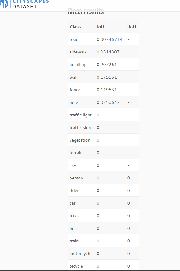 关于提交到测试服务器的问题 · Issue #32 · Reagan1311/DABNet · GitHub