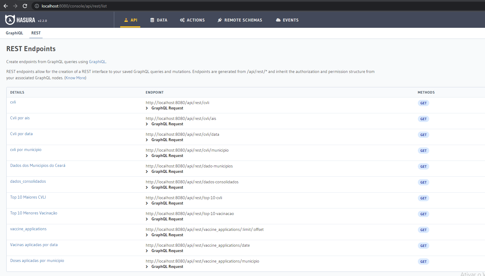 GitHub - edvanjunior/publicData