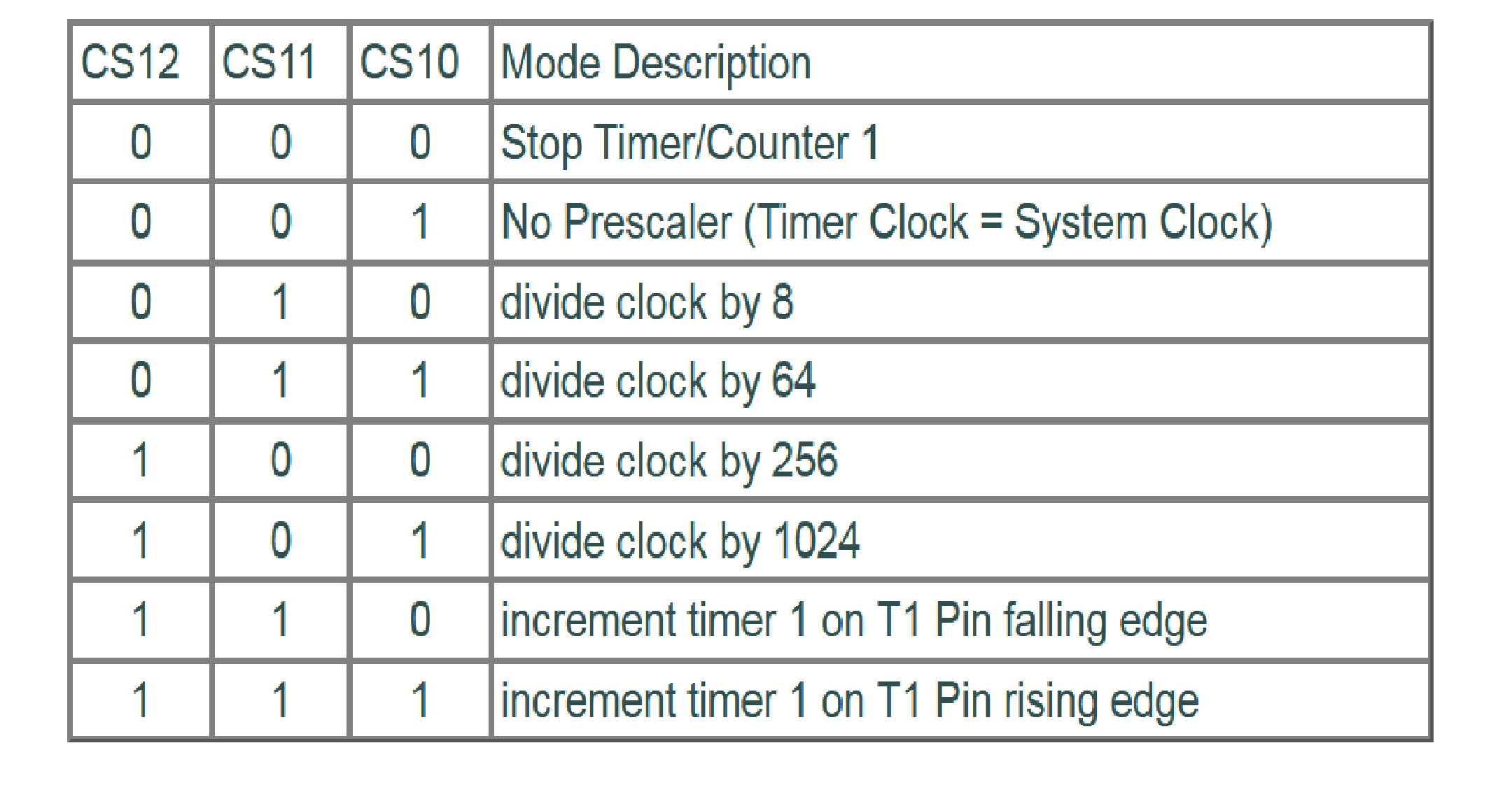 Github Onafy Intern Test Task Fungsi Yang Harus Mengembalikan Pointer Ke Array 4 Integer 8