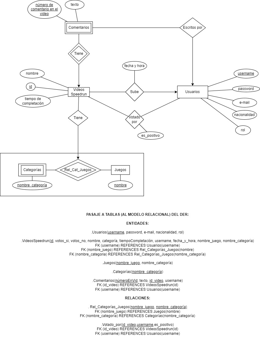 GitHub - iaw-2022/fedeiar-inicial