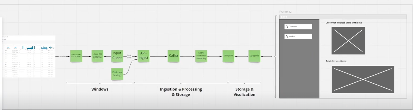 Github Maanvendrasinghprojectdocumentstream Repository For Document Streaming Project 