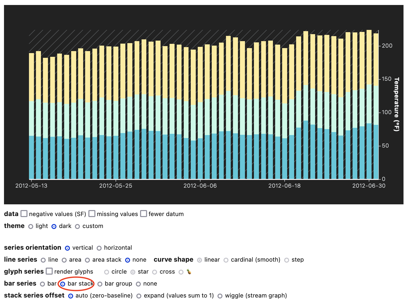 Unable to control spacing when rendering stacked bar charts with XYChart · Issue #1520 · airbnb ...