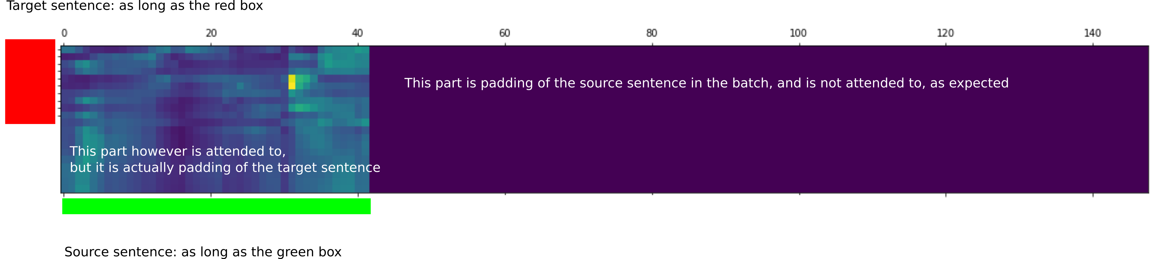 Question about (padding) masking in cross-attention with transformers · Issue #151 · joeynmt ...