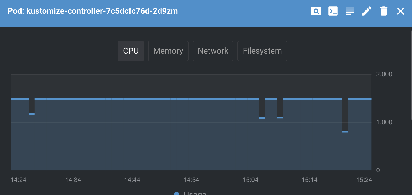 kustomize-controller hangs frequently · Issue #779 · fluxcd/kustomize-controller · GitHub