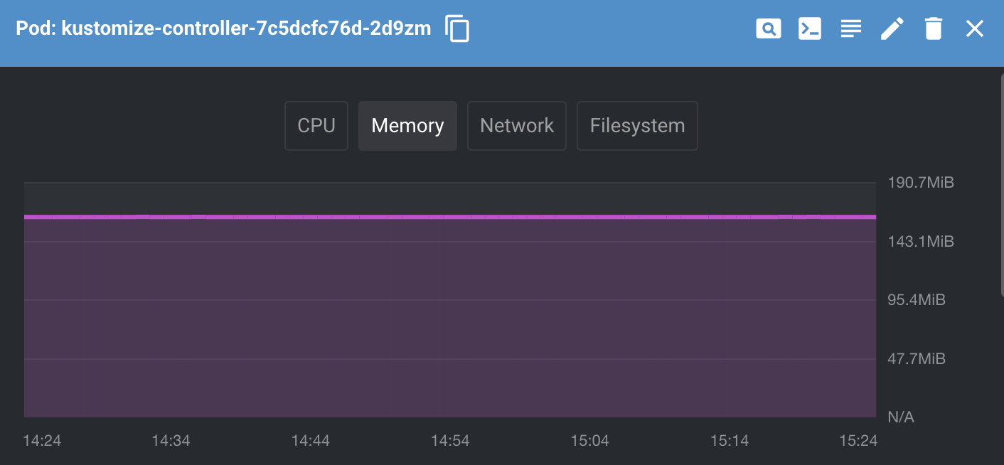 kustomize-controller hangs frequently · Issue #779 · fluxcd/kustomize-controller · GitHub