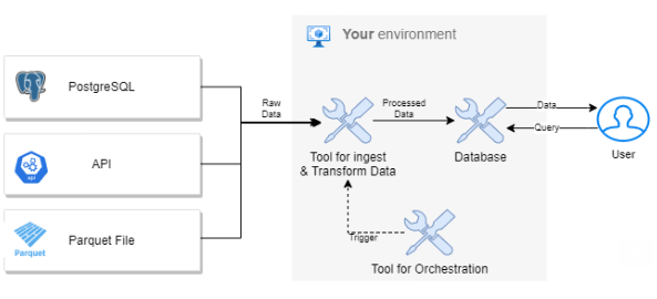 GitHub - Gui20/bix-challenge: Este é um repositório para resolução do ...