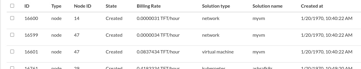 API returns wrong created_at time for contracts · Issue #276 ...