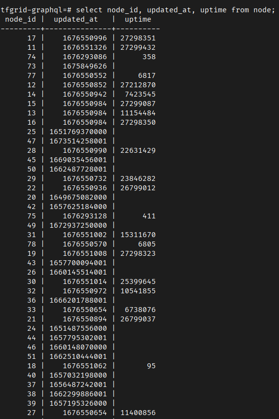 Nodes That Should Not Be Marked As Up Are Marked As Up · Issue 517