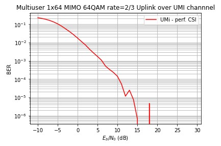 BER in multi-user simulation · NVlabs sionna · Discussion #52 · GitHub